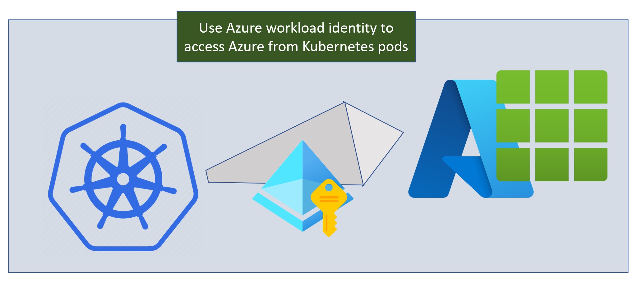 Upgrade your Kubernetes clusters to Azure workload identity | Identity ...